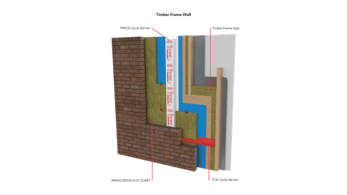 Rockwool Rainscreen Duo Slab - BENX