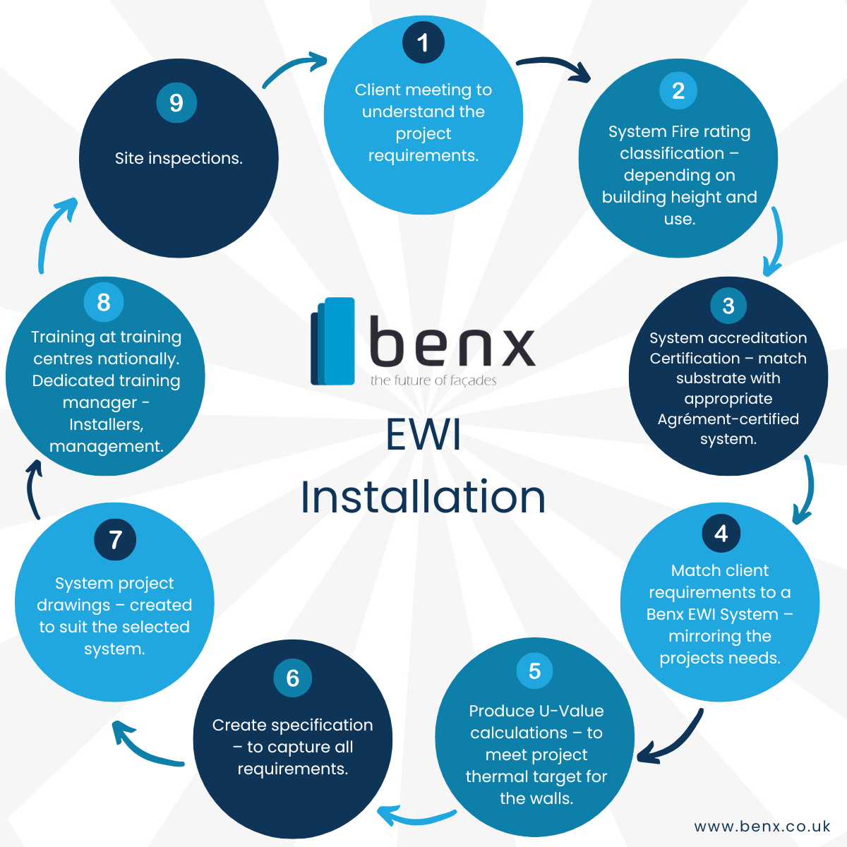 How we’re helping ensure a quality EWI installation - BENX