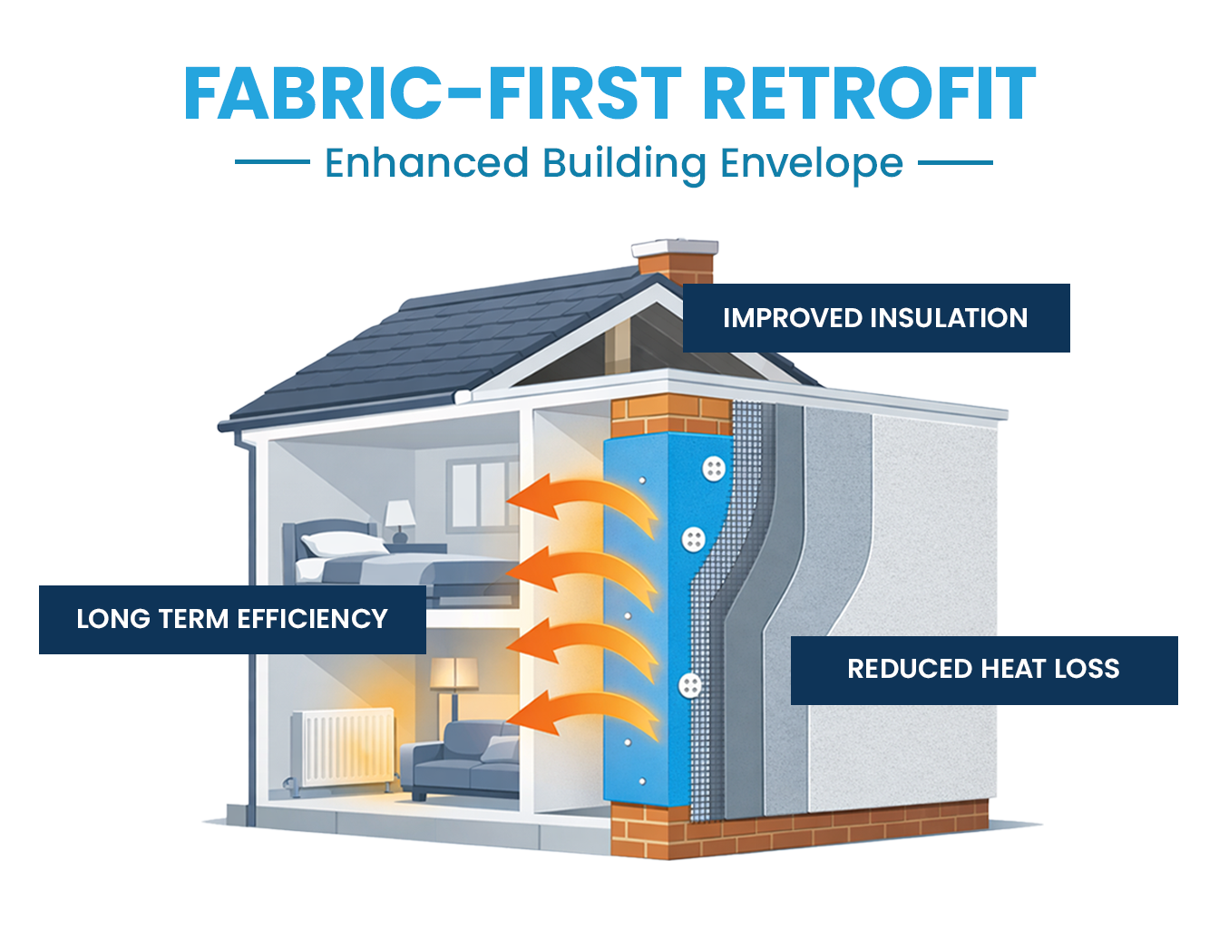 Understanding the UK’s Warm Homes Plan — What It Means for Homes ...